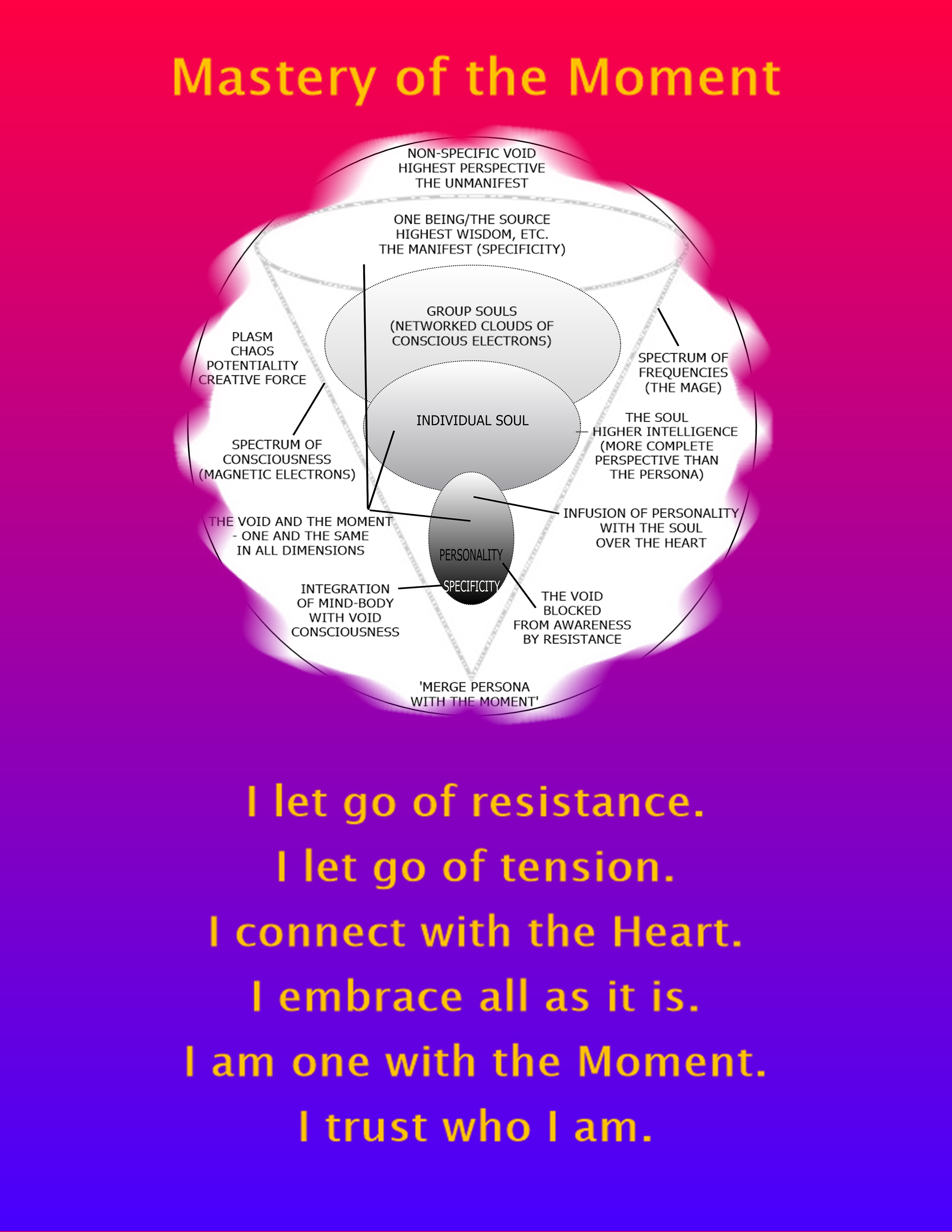 MANTRA OF THE MOMENT - Thrive Global