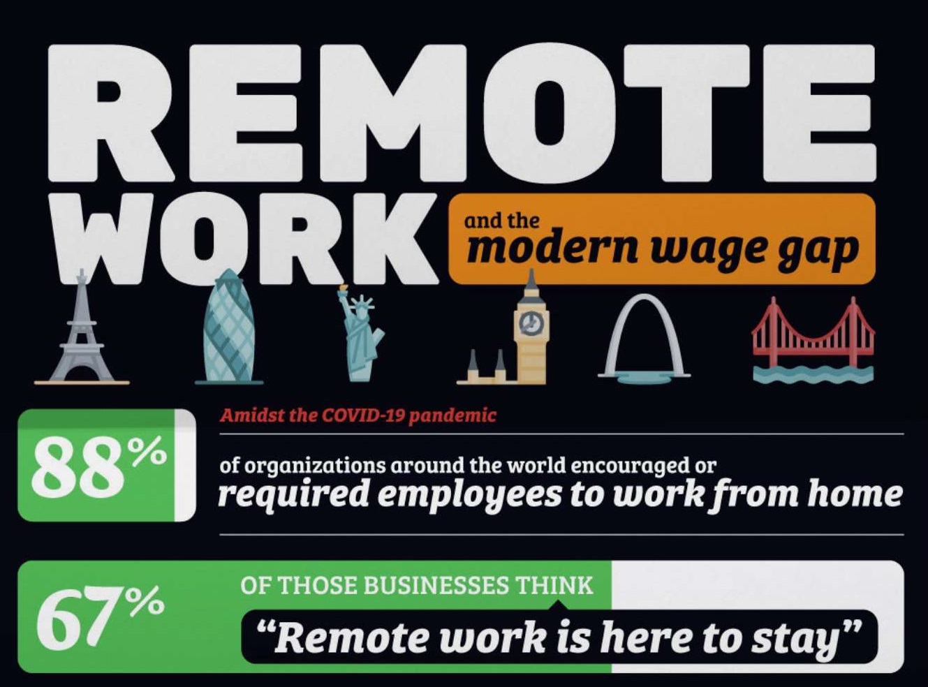 Will Remote Work Create a Larger Wage Gap? - Thrive Global