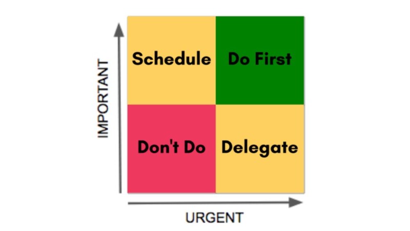How To Prioritize When You’ve Got Too Much On Your Plate - Thrive Global