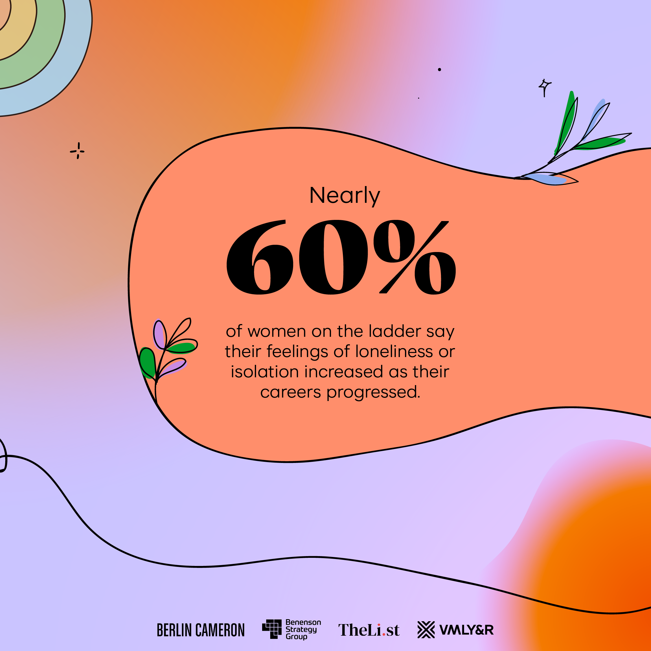 The Need for Community and Connection Remains Crucial to Women's Well ...