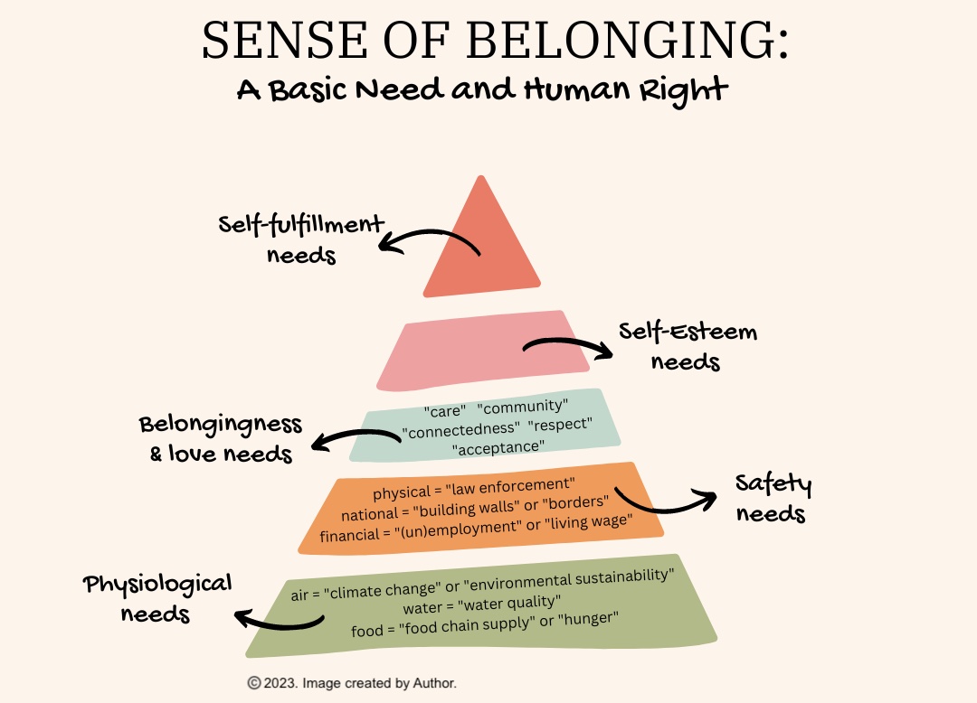 Sense of Belonging: A Big Ticket Issue in Political Conversations ...