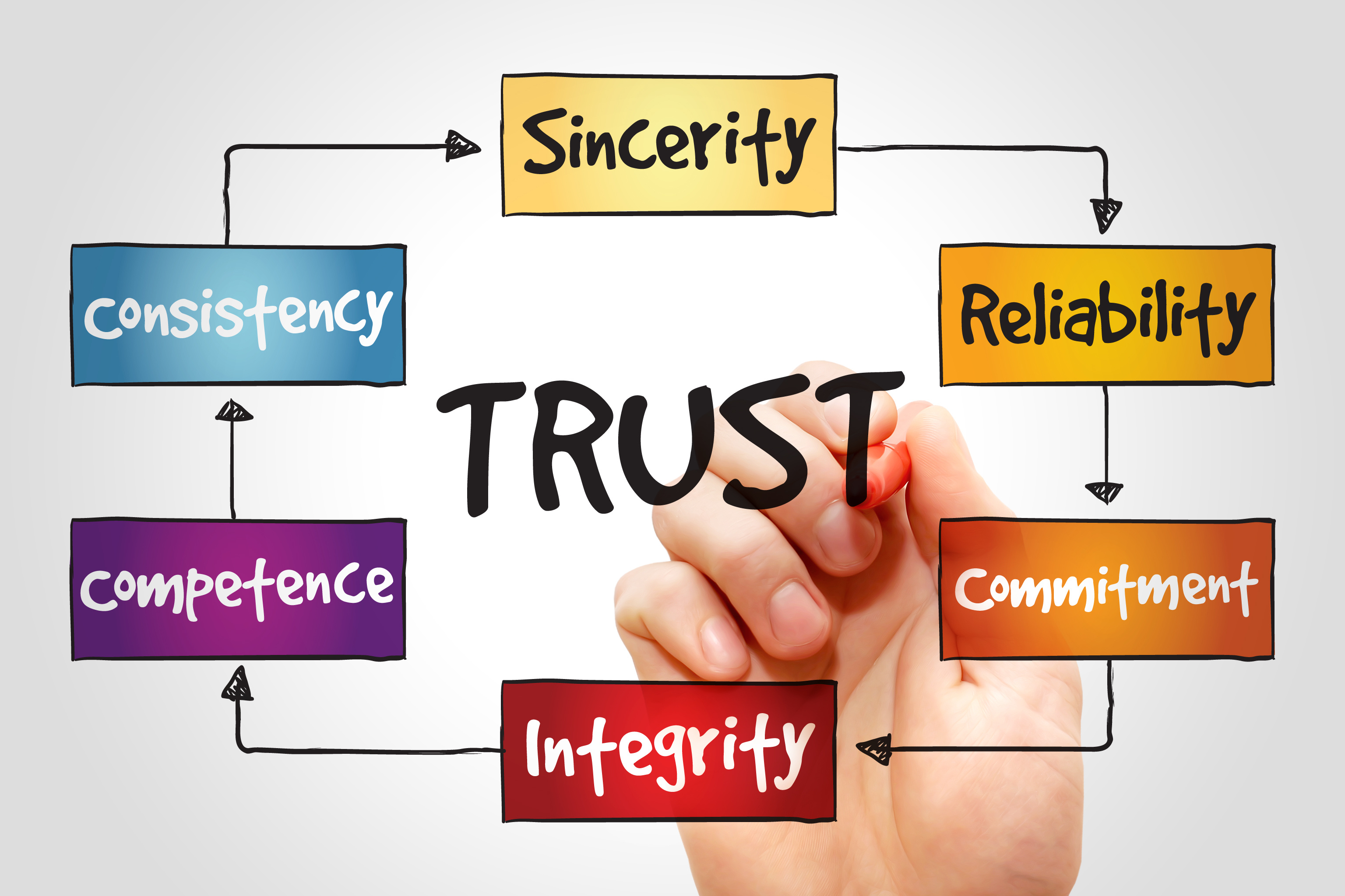 Are one of these habits your downfall? - Thrive Global